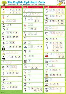 Oxford Reading Tree: Floppy's Phonics: Sounds and Letters: Alphabetic ...